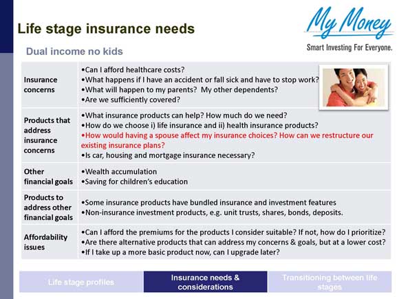 Planning Your Life Insurance Needs at Different Life Stages