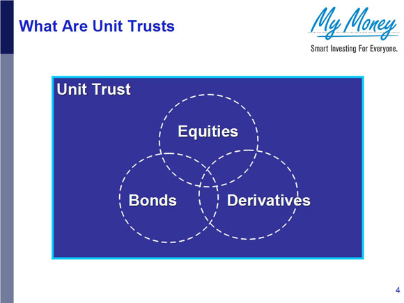 Investing in Unit Trusts – What You Should Know
