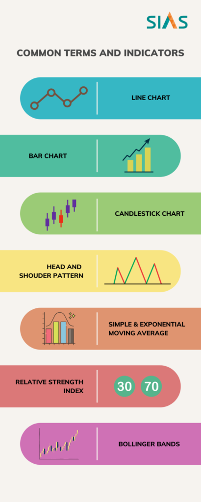 What are the 4 Basics of Technical Analysis? | Securities Investors ...
