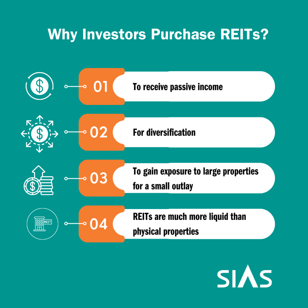 Know the risks when investing in REITs | Securities Investors ...